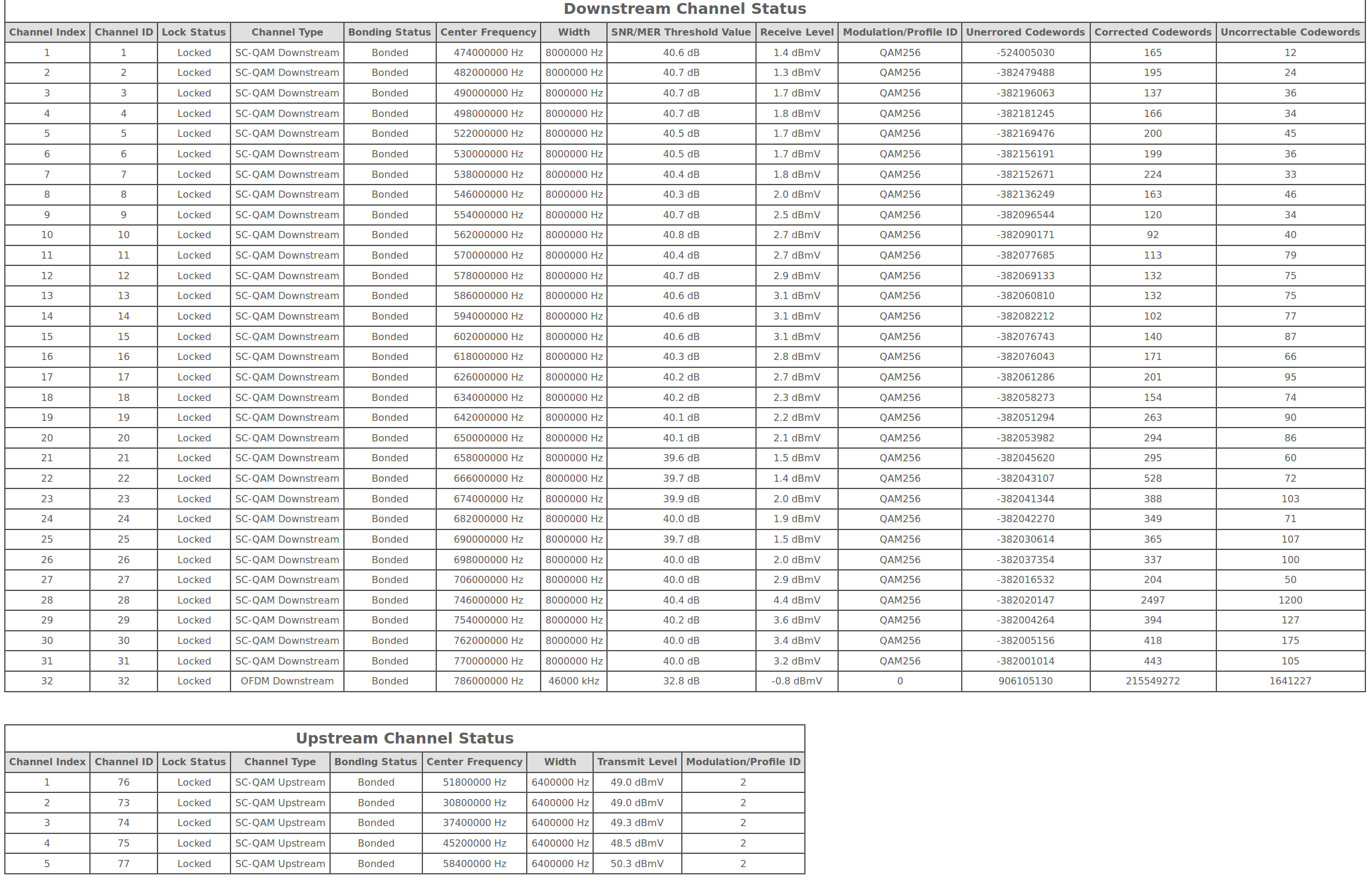 Technicolor TC4400 Docsis 3.1 Modem Info Thread