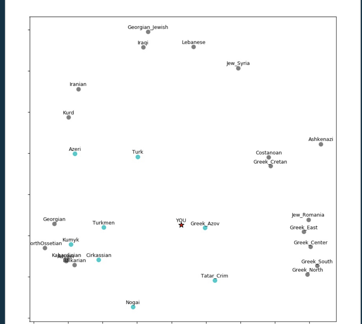 How does single population sharing work? : r/gedmatch