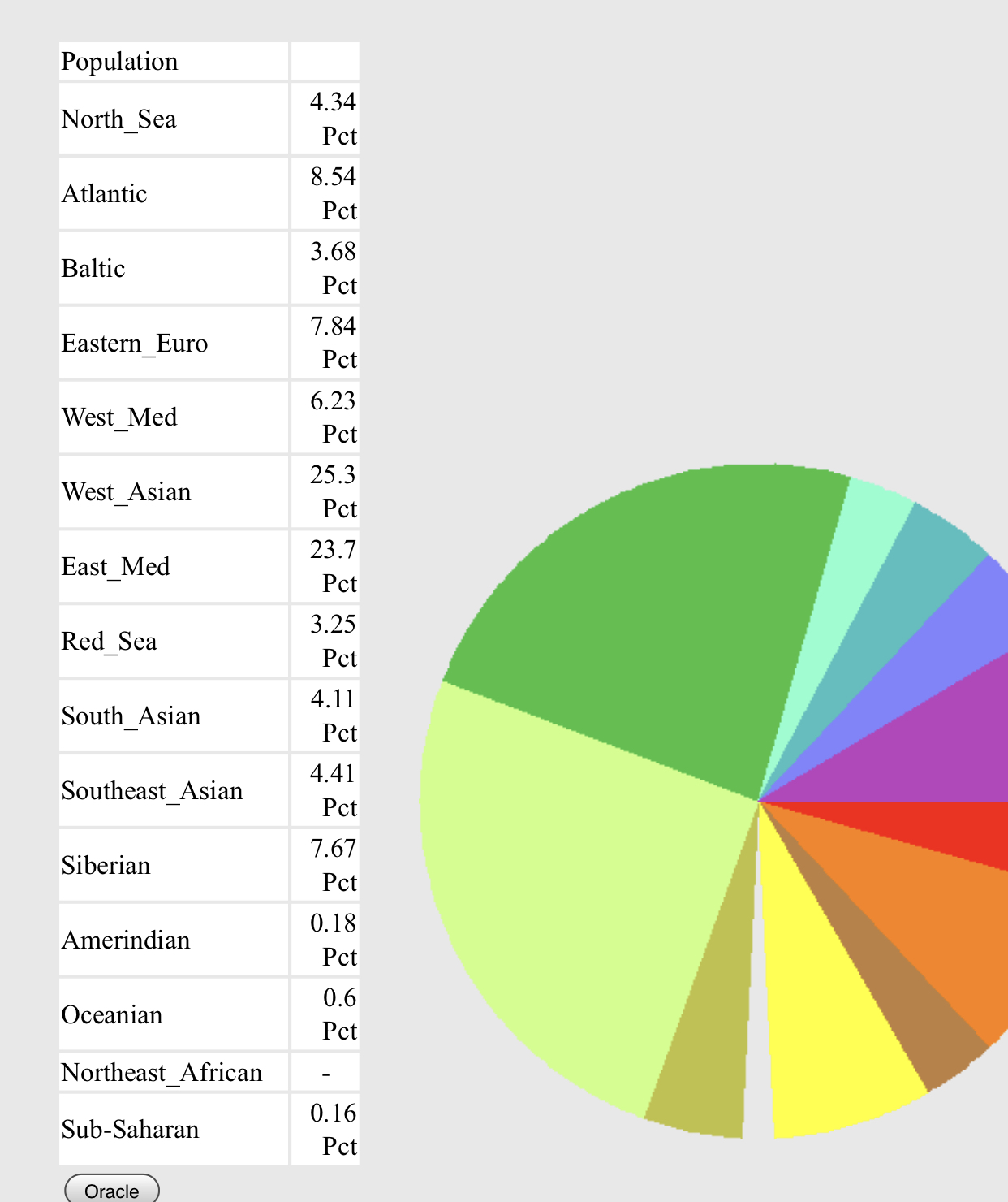 How does single population sharing work? : r/gedmatch